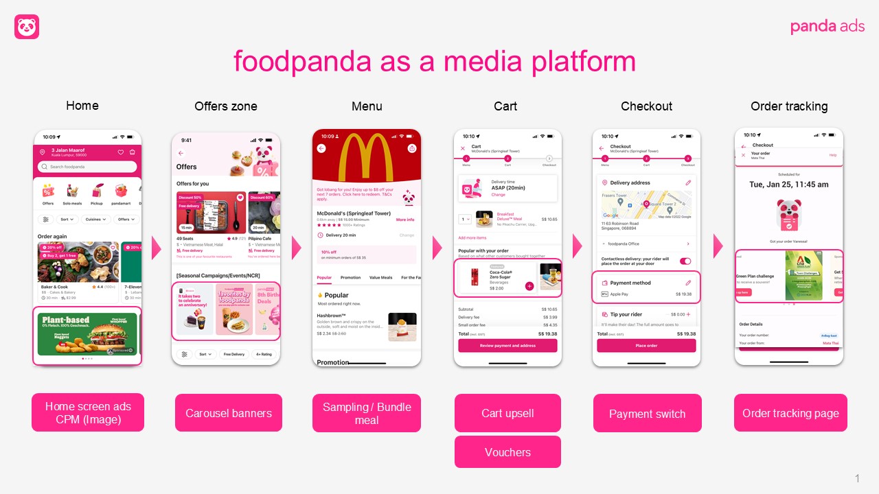 สรุป 4 ประเด็นสำคัญจากงาน foodpanda partner day 2024 ติดปีกธุรกิจด้วย ...